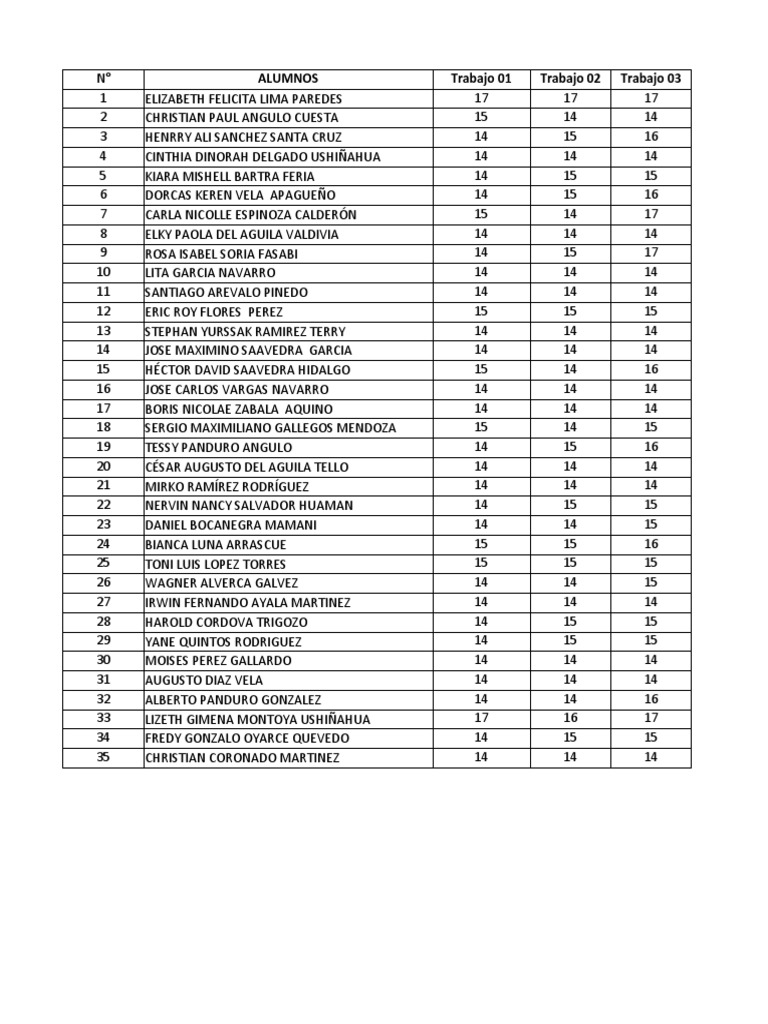Resultados de Evaluación de Alumnos | PDF