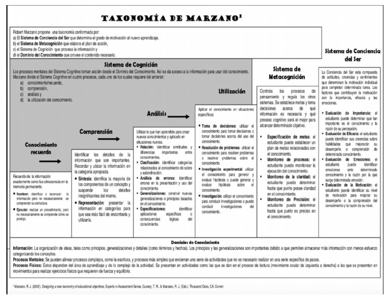 Taxonomia de Manzano | PDF