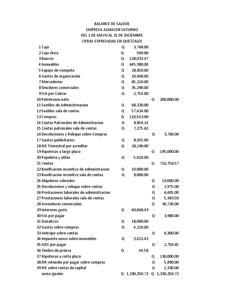 Tarea 64 | PDF | Depreciación | Impuesto al valor agregado