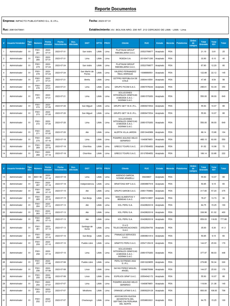 Reporte Ventas Simple20230731180159 | PDF