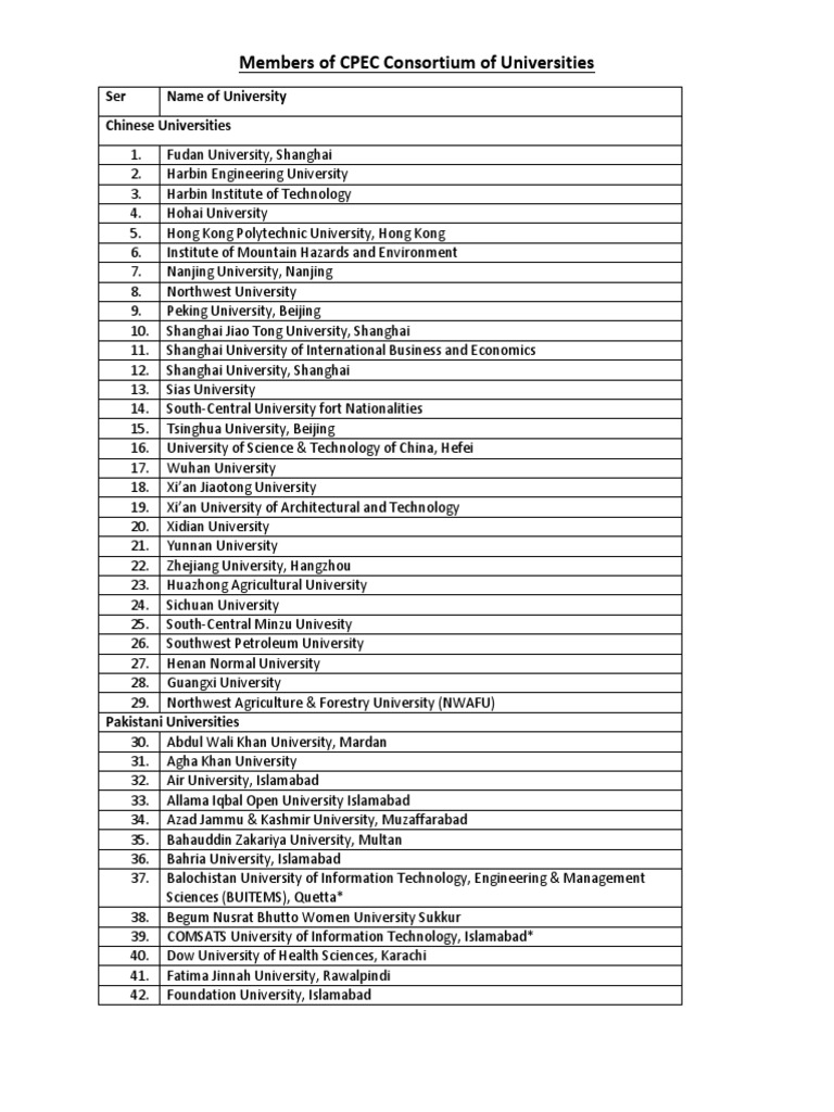 List of CPEC - Consortium Members Universities | PDF | Islamabad ...