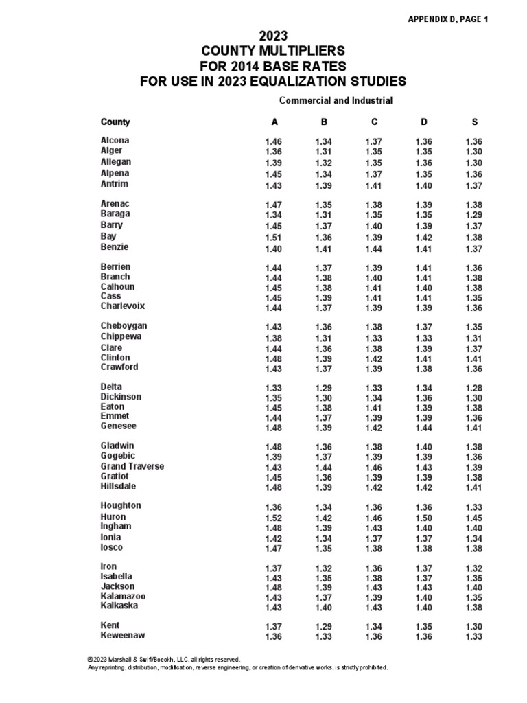 2023 County Multipliers Commercial and Industrial | PDF | Freedom Of ...