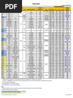 Refrigerant Compatibility and Oil Chart | PDF | Cold | Lubrication