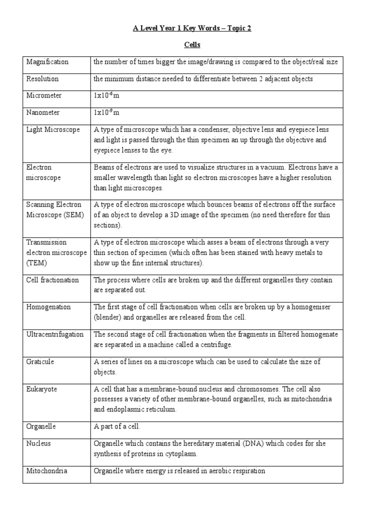 A Level Key Words Topic 2 Cells and Membranes | PDF | Cell Membrane ...