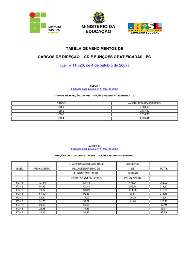 Tabela CD e FG | PDF