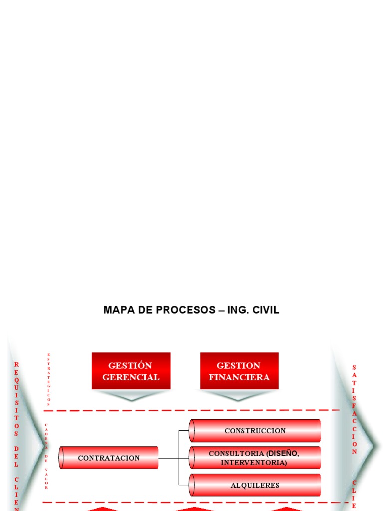 Ejemplos Mapa de Procesos | PDF | Calidad (comercial) | Marketing