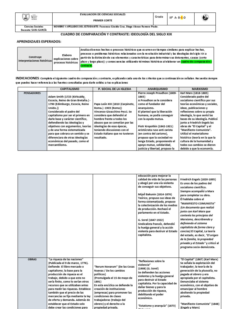 EVALUACION - CCSS - Cuadro Comparativo - Giraldo-Romero - IIIC | PDF | Capitalismo | Anarquismo