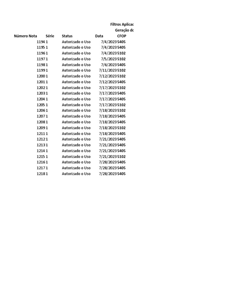 Report NFe Emitidas | PDF