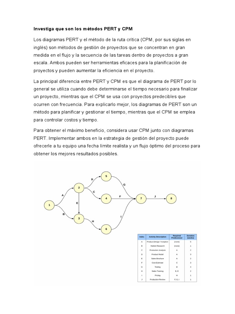 Investiga Que Son Los Métodos PERT y CPM | PDF | Gestión de proyectos | Ciencia de sistemas
