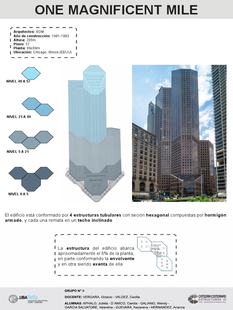 One Magnificent Mile | PDF