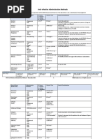 Flockhart Table: CYP Drug Interactions | PDF | Medical Treatments ...