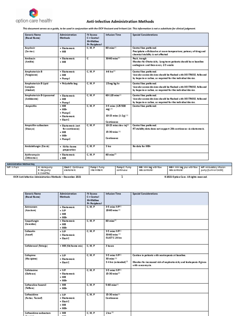 OPAT Anti-Infective Administration Methods | PDF | Antibiotics | Drugs
