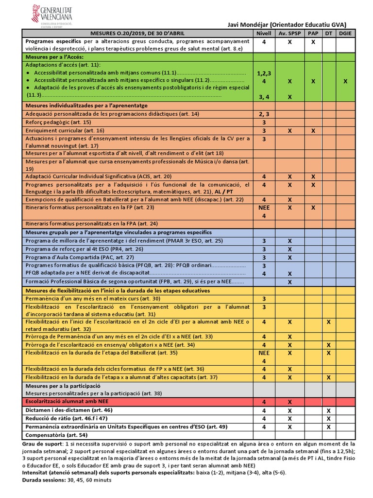 Quadre Mesures O.20-2019 | PDF