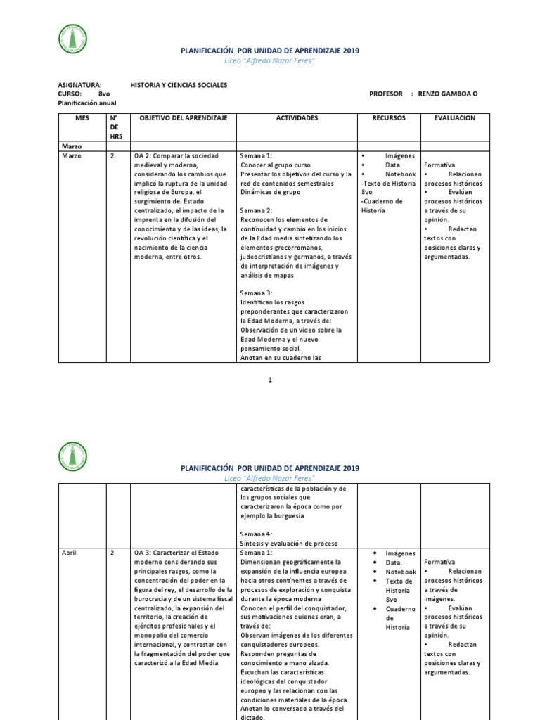 Planificacion 8vo Historia 2023 Marzo Abril | PDF | Evaluación | Edades ...
