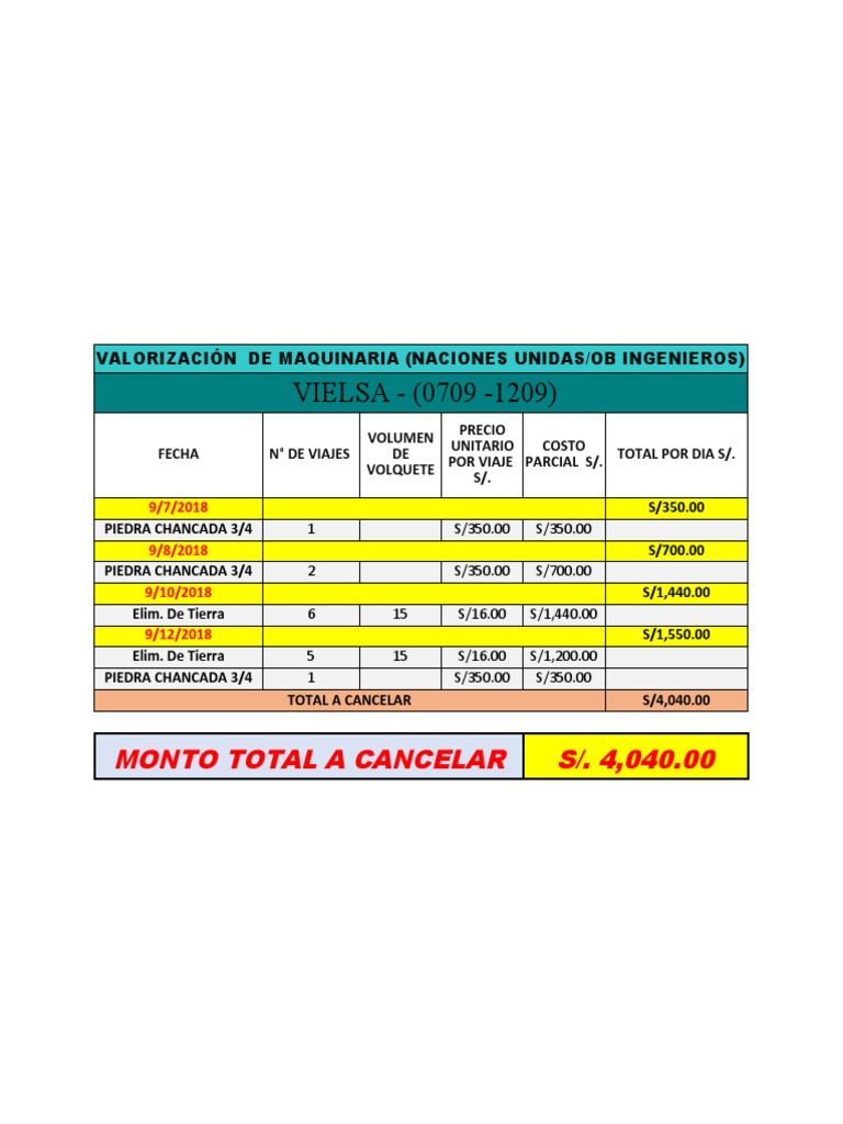 4.00 Chavarry (0709-1209) Valorizado | PDF