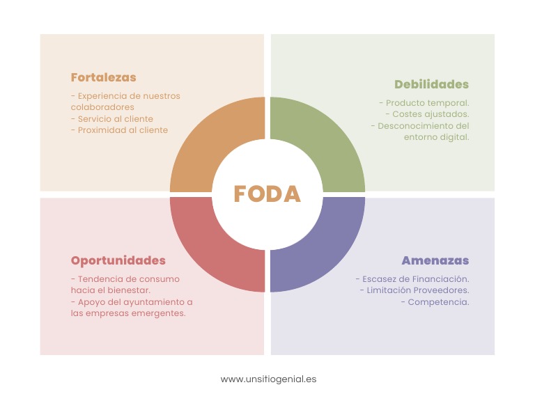 Gráfico Análisis Dafo Foda Doodle Multicolor | PDF