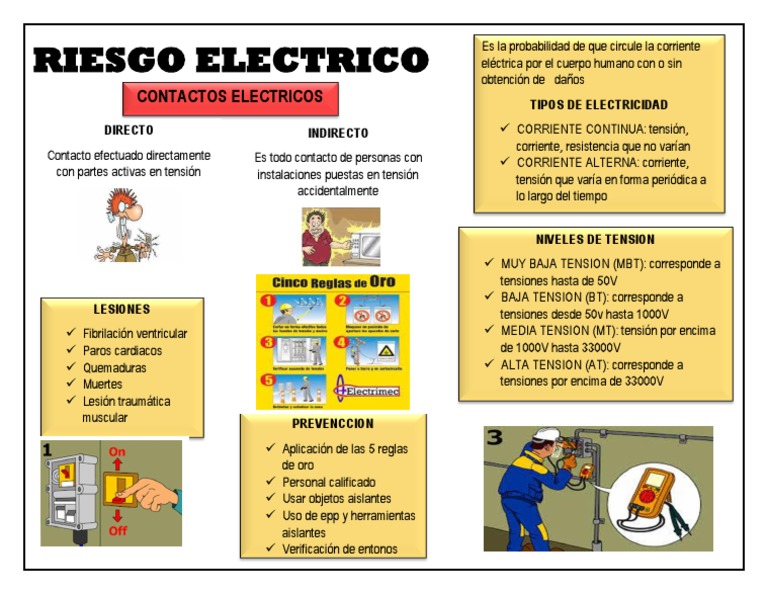 Riesgo Electrico 07-Junio | PDF