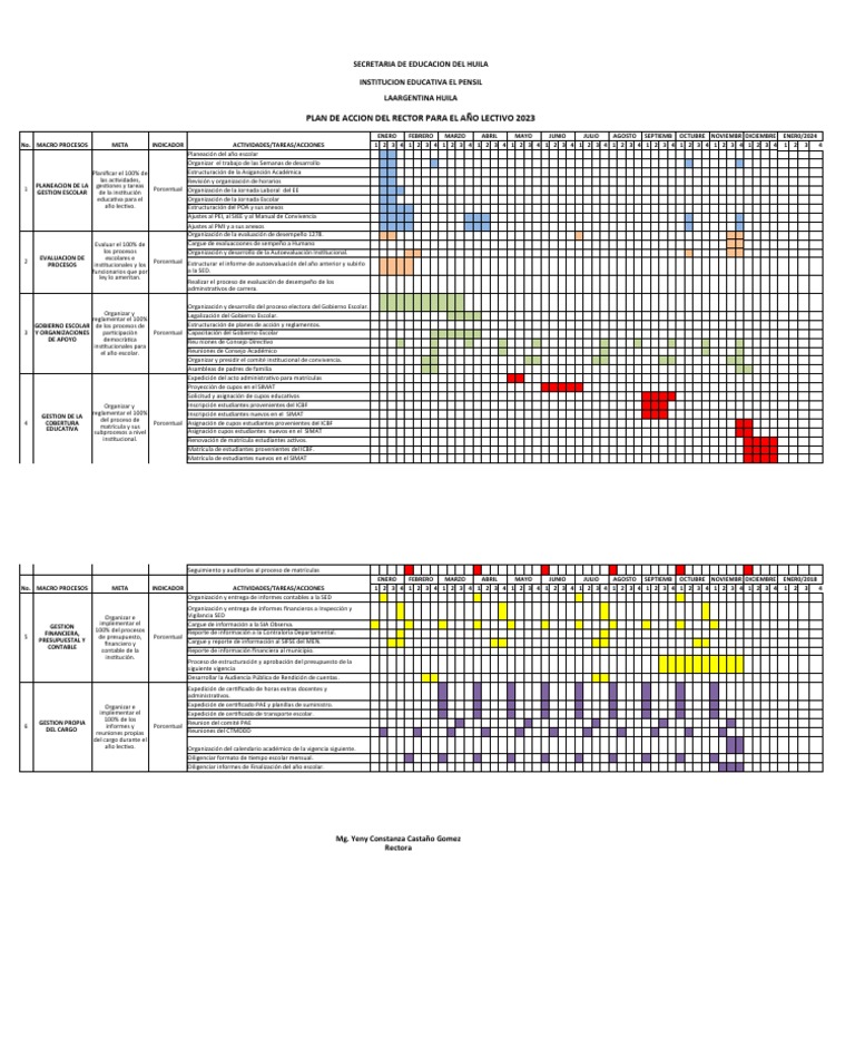 Plan de Acción Rector 2023 | PDF