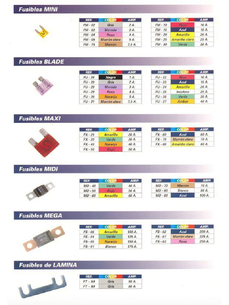 Fusible Automotriz | PDF