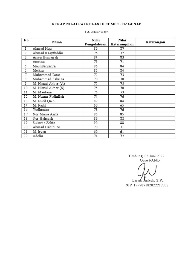Rekap Nilai Pai Kelas 3 Genap | PDF