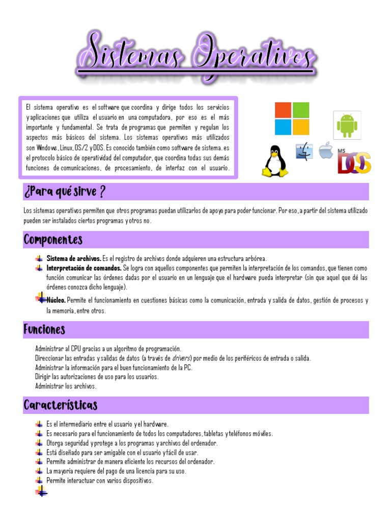 Sistemas Operativos | PDF