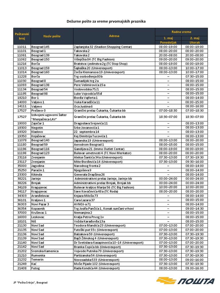 Spisak Dezurnih Posta 1 Maj 2023 | PDF