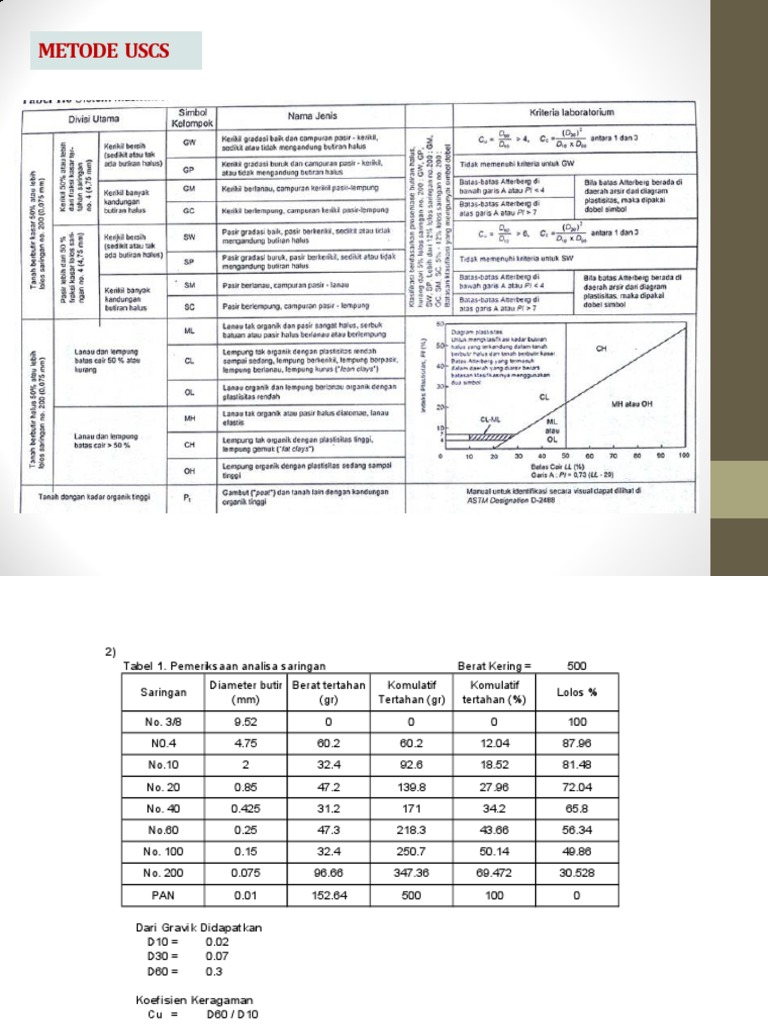 Analisis Gradasi Tanah dan Kerikil | PDF