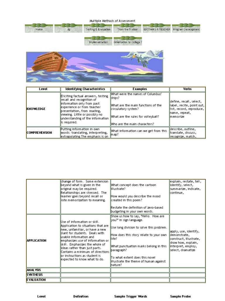Multiple Methods of Assessment | PDF | Reading Comprehension | Information