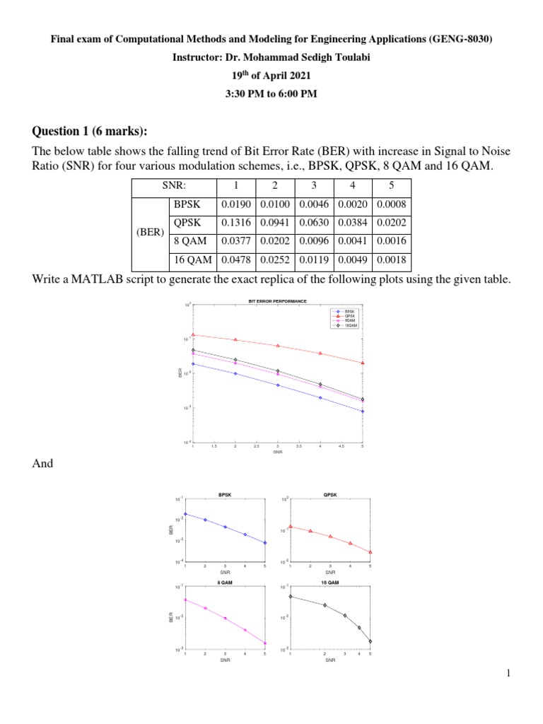 Final Exam Group 2 19042021 | PDF | Matrix (Mathematics) | Signal To Noise Ratio