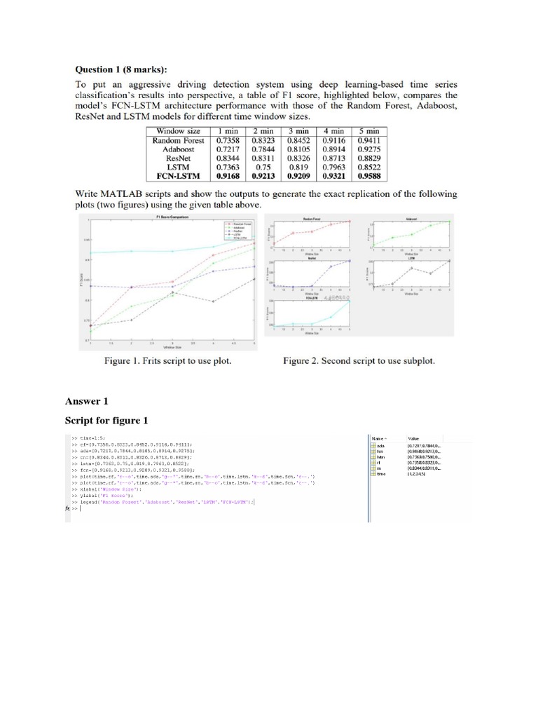 Matlab Final Exam 110047096 | PDF