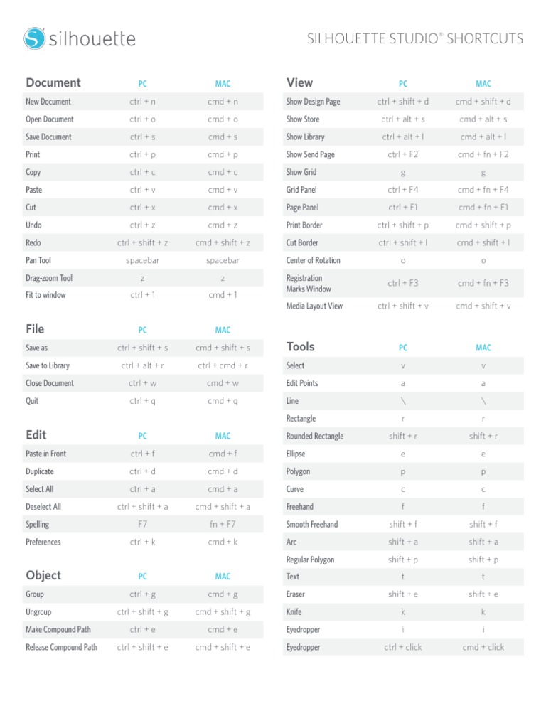 Silhouette Studio Shortcuts | PDF
