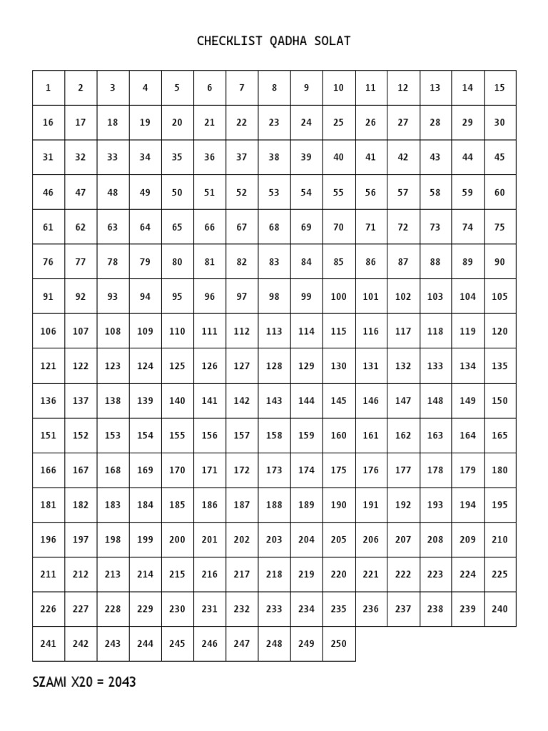 Checklist Qadha Solat 2043 | PDF