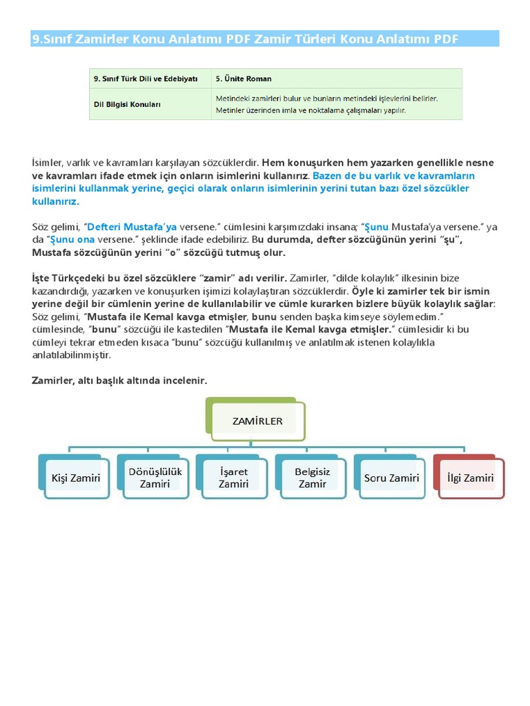 Zamirler Konu Anlatımı | PDF