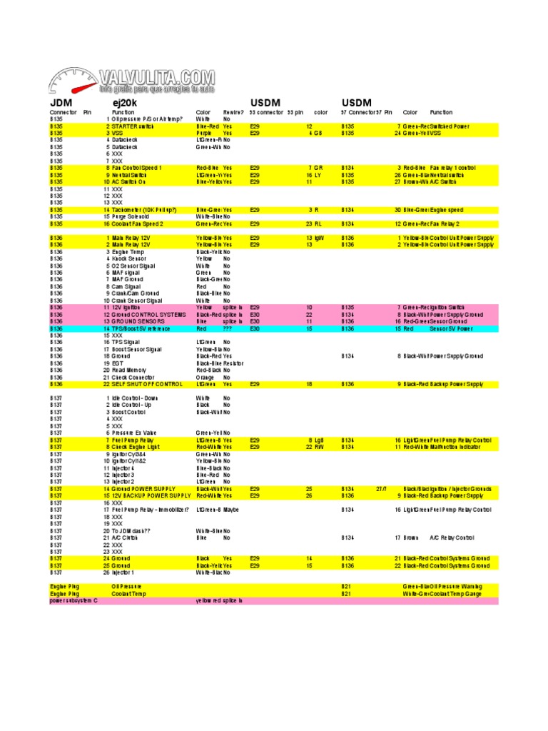 Ecu Pinout Subaru Impreza Ej20k | PDF