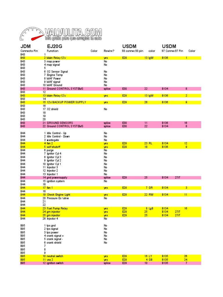 Ecu Pinout Subaru Impreza Ej20g | PDF | Systems Engineering ...
