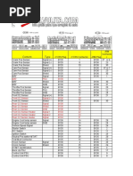 Yuasa Battery Cross Reference Guide | PDF
