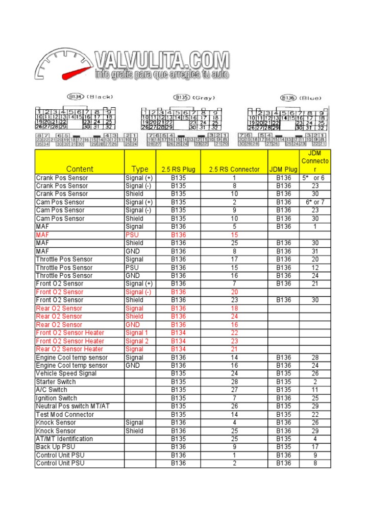Ecu Pinout Subaru Impreza Ej207 | PDF | Engines | Engine Technology