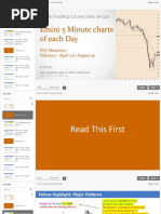Brooks Encyclopedia of Chart Patterns Index | PDF | Language Arts ...