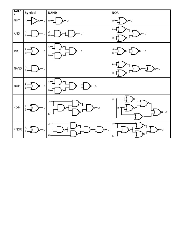 Gates Conversion | PDF