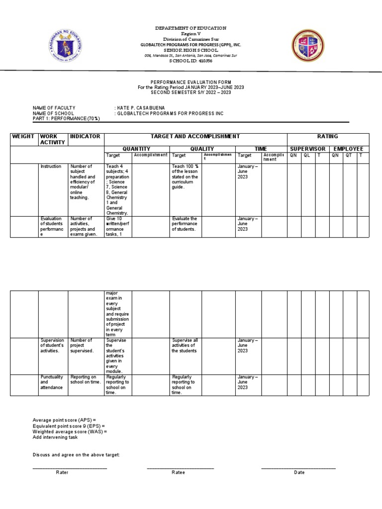 IPCR Performance Evaluation 2023 | PDF