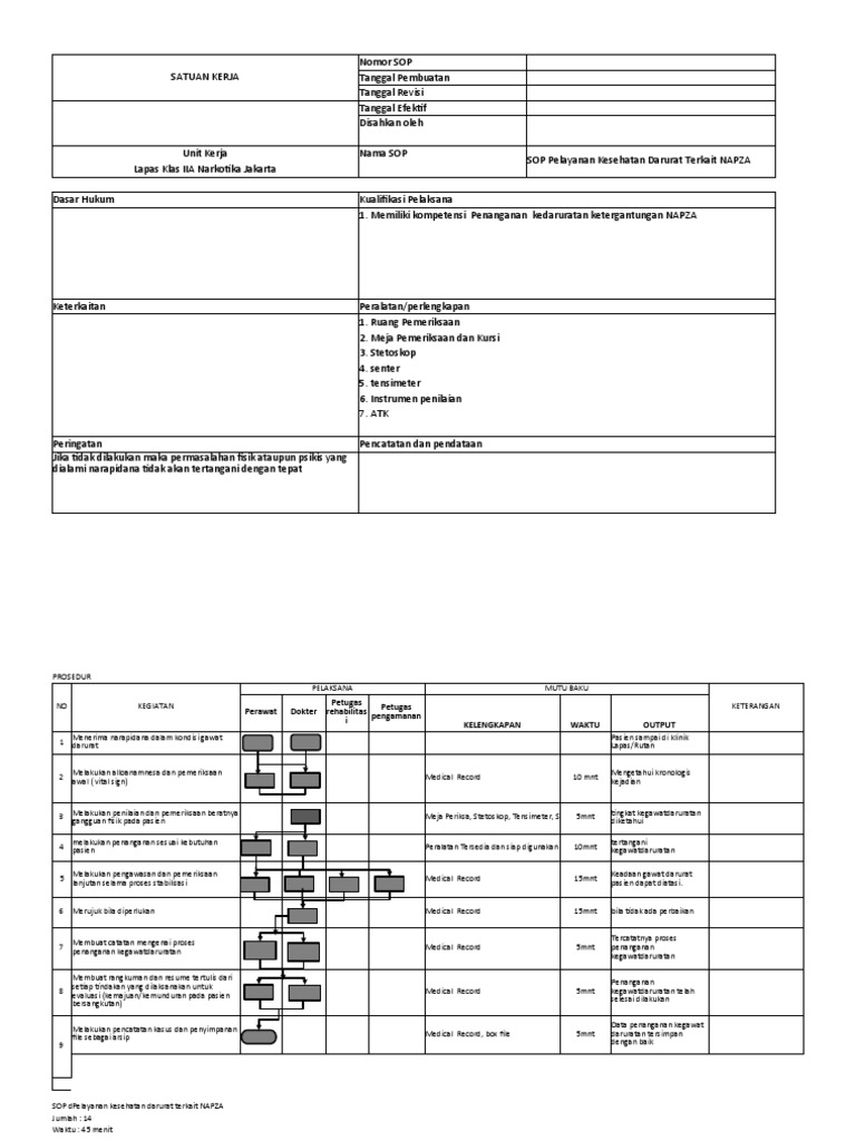 SOP Pelayanan Kesehatan Darurat Terkait NAPZA | PDF