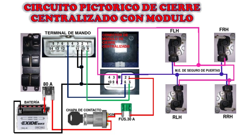Cierre Centralizado Con Modulo | PDF