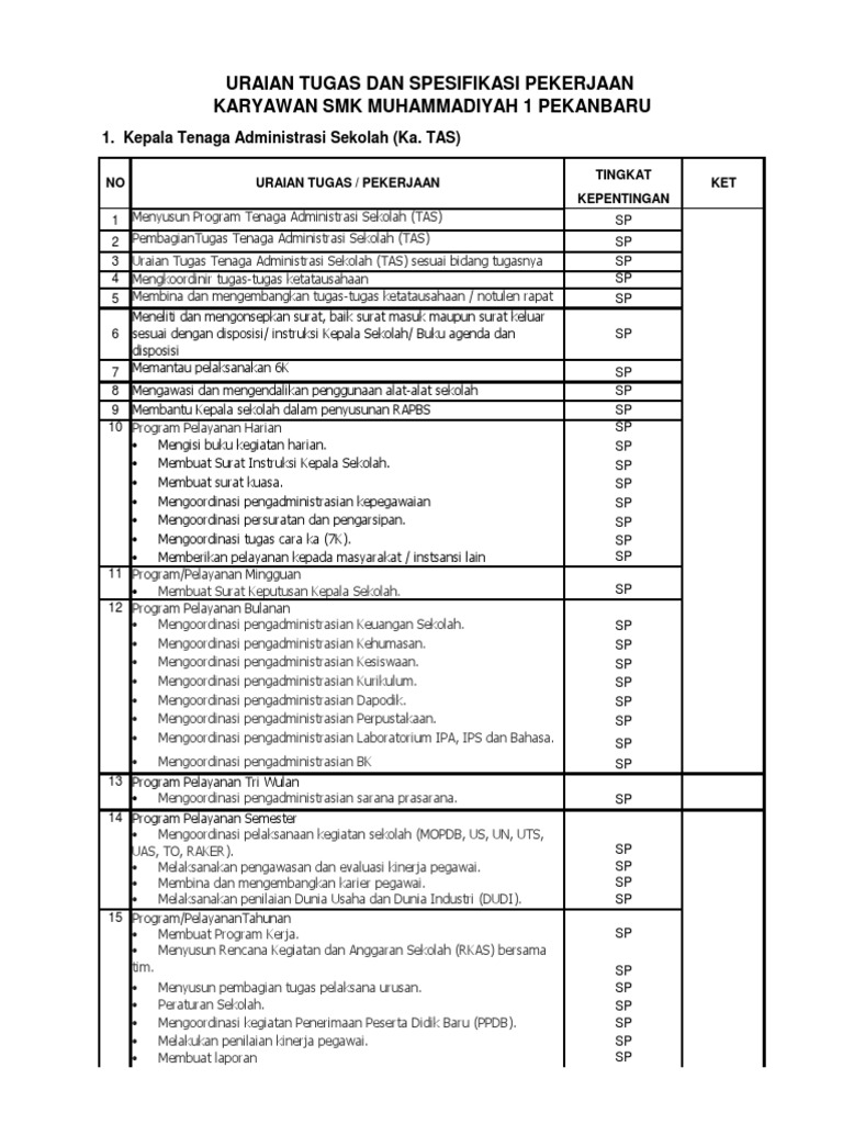 1 Job Desk TAS SMK MUTU TP 2022 - 2023 Revisi Kebersihan Ringkas | PDF