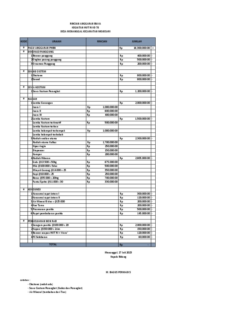 Rincian Anggaran PHBN | PDF