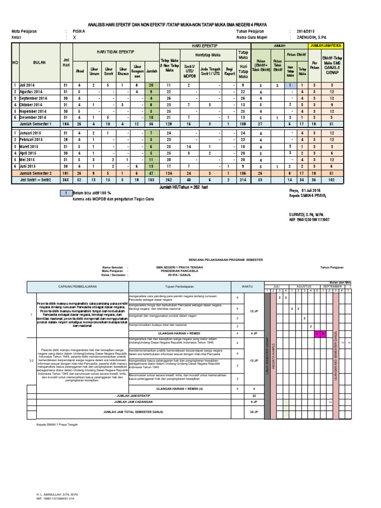 Program Semester 2023-2024 | PDF