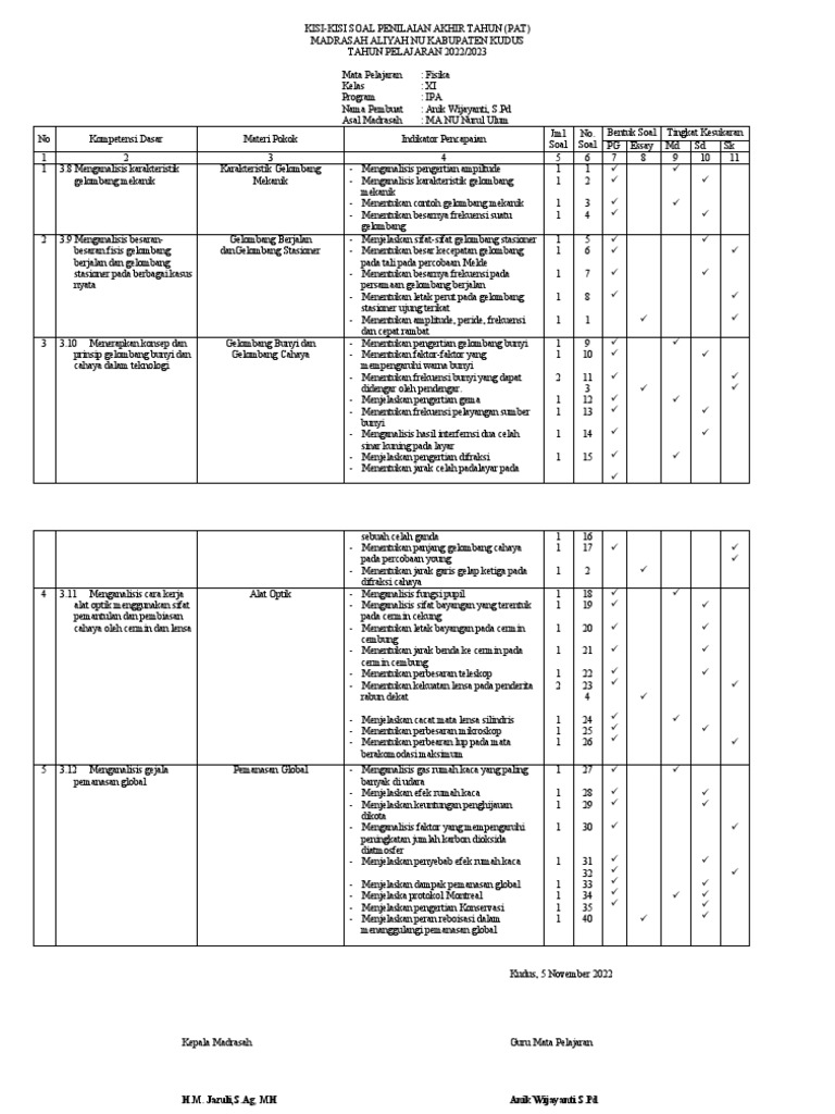 Fisika Kisi-Kisi Soal Pat Xi | PDF