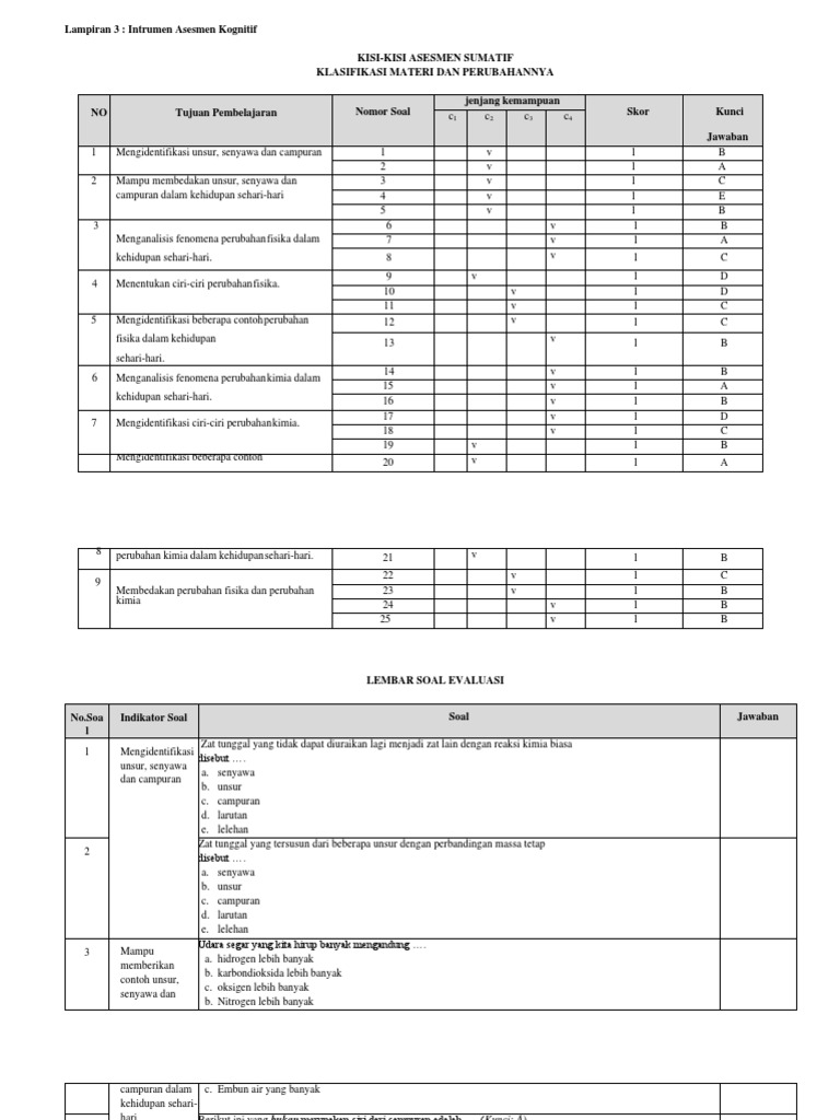 Kisi-Kisi, Instrumen Dan Rubrik Penilaian | PDF