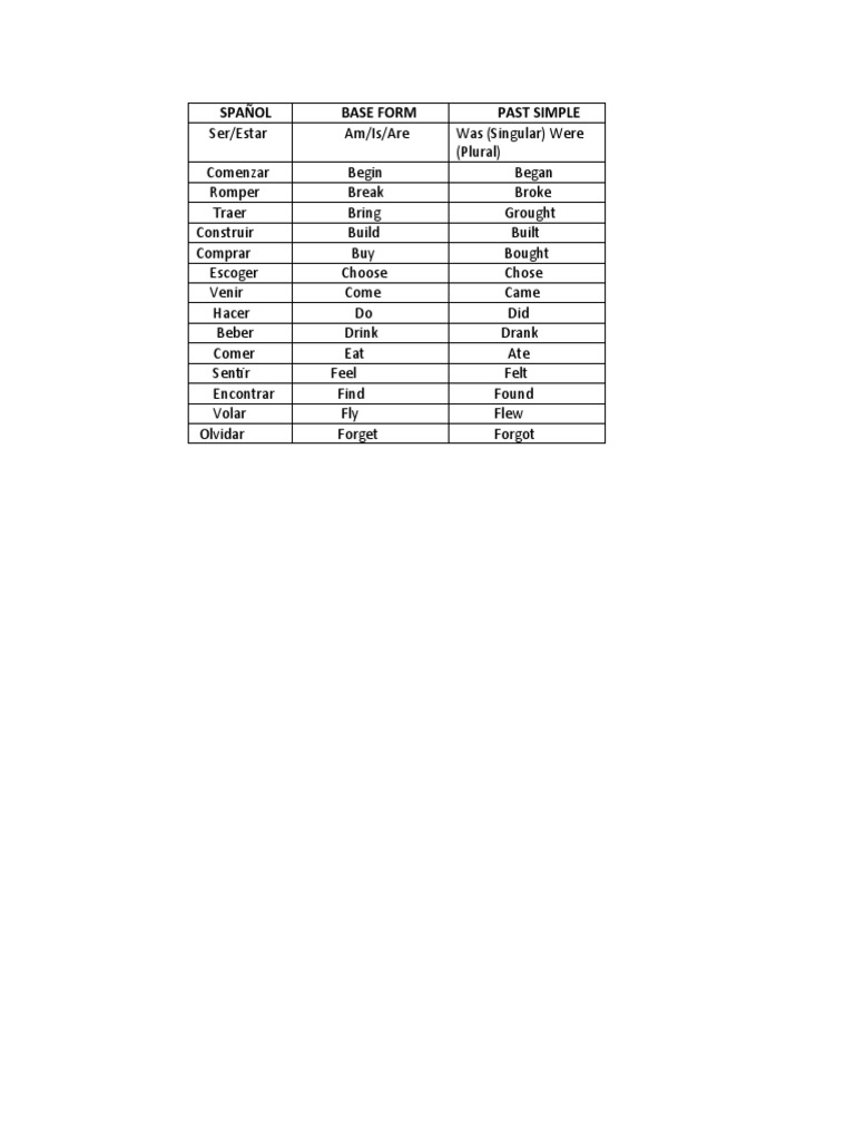 SPAÑOL | PDF