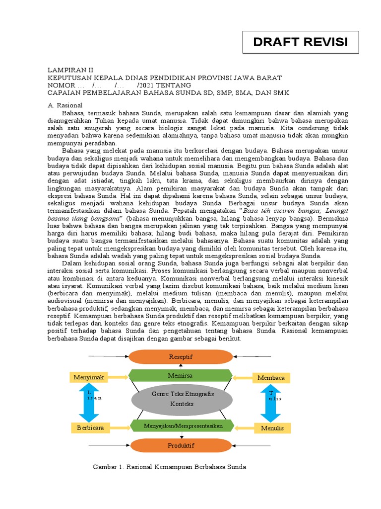 CP SMP B.sunda | PDF