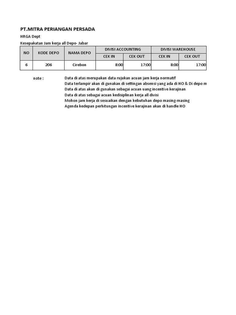 Tabel Jam Kerj All Depo All Divisi | PDF | Komputer